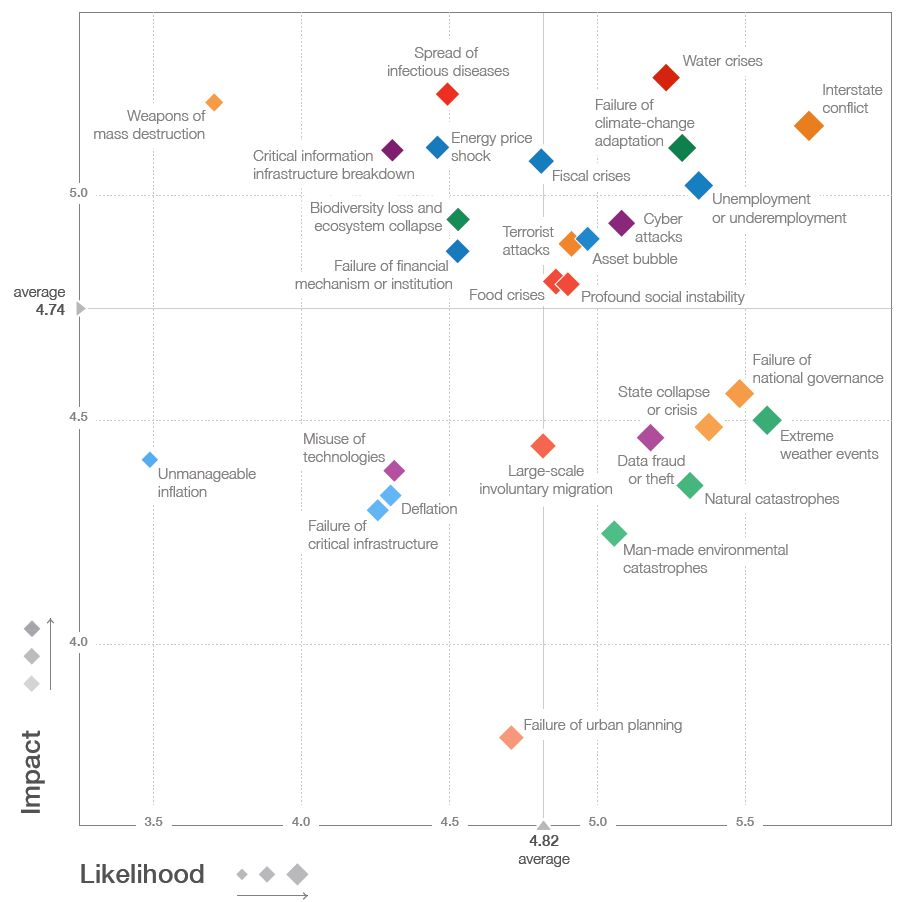 Interstate conflict is the new top concern for Global Risks 2015 ...