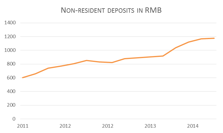 The dragon stirs: RMB on track to squeeze dollar – Centre for Risk ...