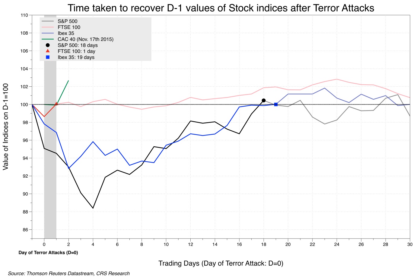 Paris attacks: assembling an economic analysis – Centre for Risk ...