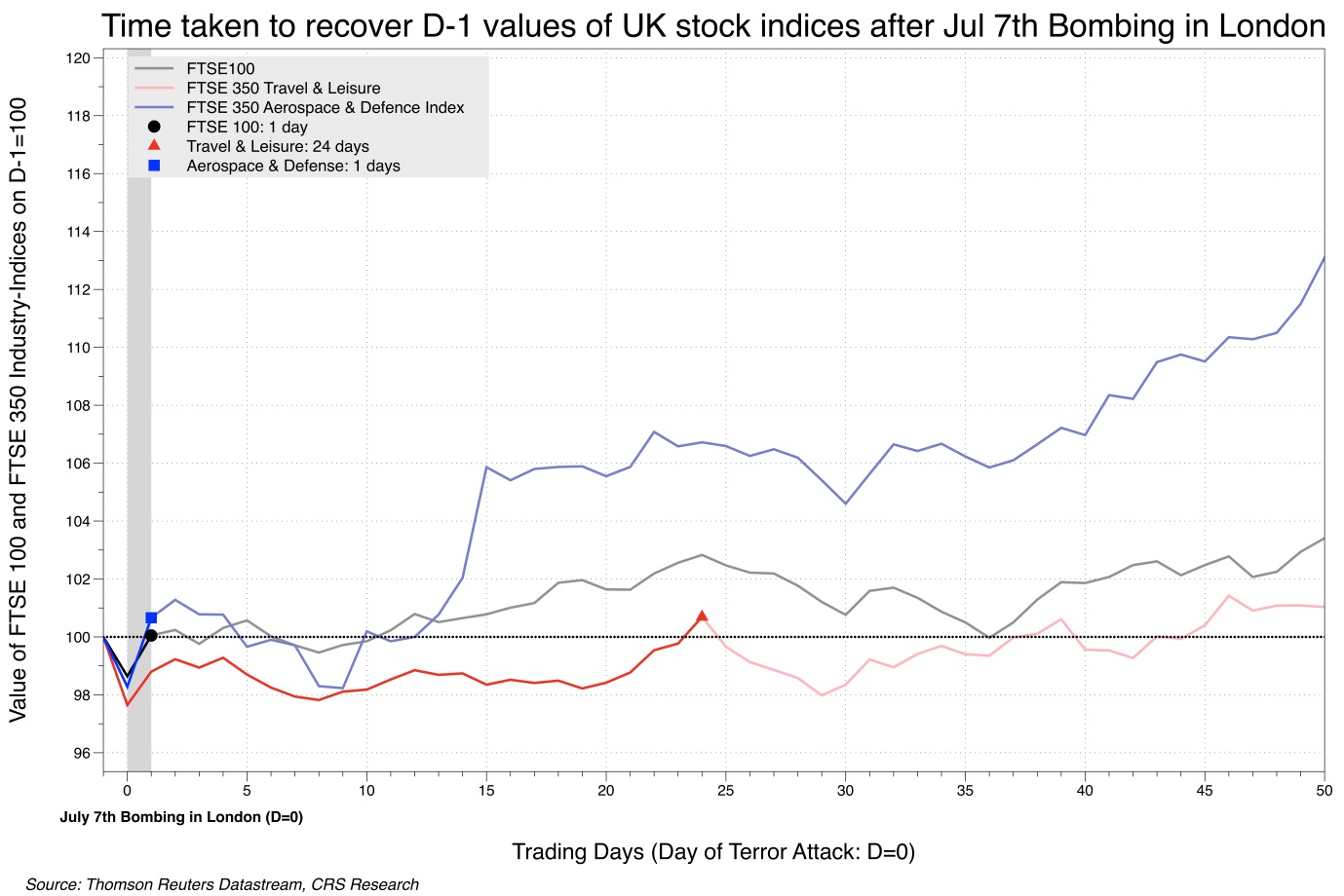 Paris attacks: assembling an economic analysis – Centre for Risk ...